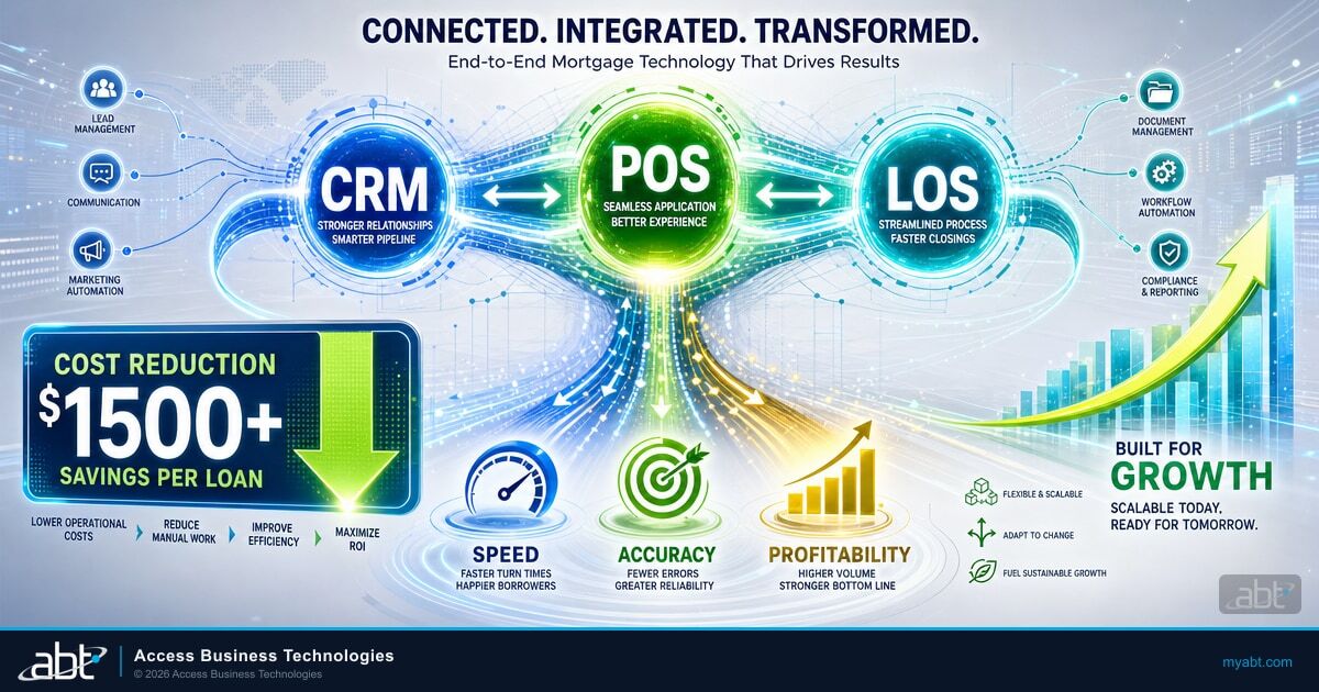 Mortgage Tech Ecosystem Playbook: Build Systems That Scale and Cut Cost ...
